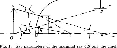 Gradient Index Optics Semantic Scholar