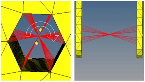 the constraint modeling for the pivot in the fea model download