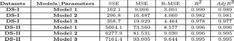 Comparison Criteria For Proposed Models On Ds − I And Ds − Ii Download Scientific Diagram