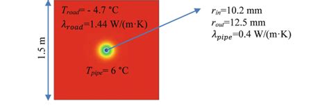 scheme of the model used for analytical solution download scientific