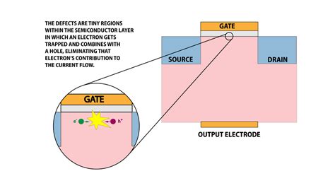 Nist Researchers Resurrect And Improve A Technique For Detecting