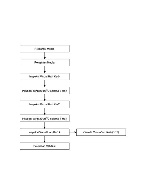 Aseptic Process Simulation 2 Pdf