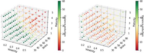 Variance Reduction Of The Control Left And The Ldp Right Estimators Download Scientific