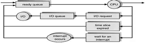 Notes Chapter 15 Insight Into Program Execution