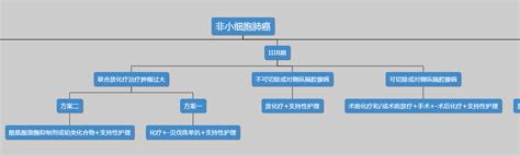 脑图的垂直上下展示的一个方案 · issue 56 · hizzgdev jsmind · github