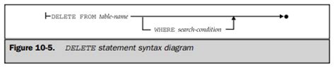 SQL Database Updates Deleting Data From The Database HKT SOFT