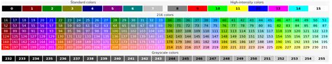 how terminals display color