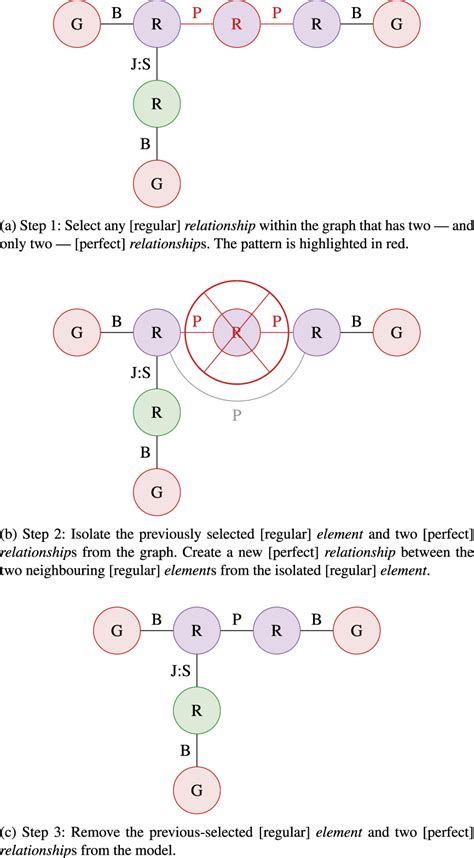 On Calculating Structural Similarity Metrics In Population Based