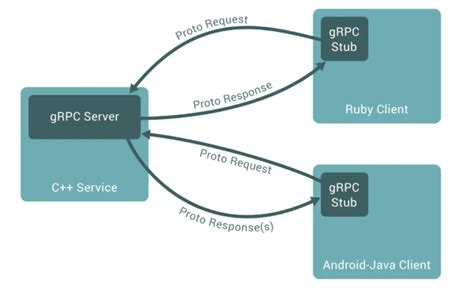ASP.NET Core 使用 gRPC 初探-CSDN博客