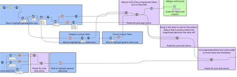 Dashboard Week Day NASA API The Data School