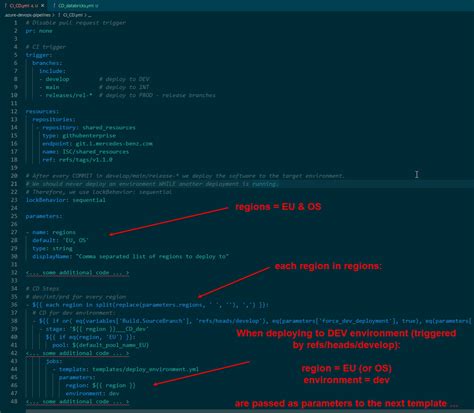 Branch Control In Azure Devops Environments Seems Broken Microsoft Qanda