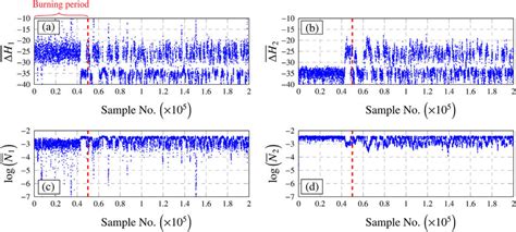Markov Chains Generated By Dram Mcmc Of Trap Parameters H 1 H 2 Log