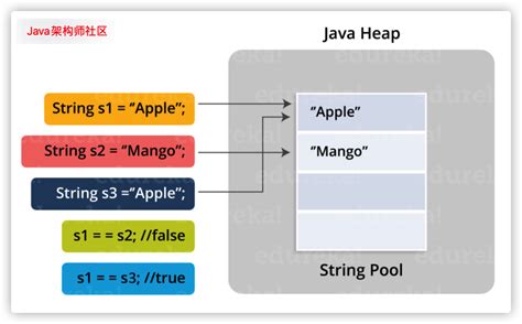 1 进大厂必须掌握的面试题 Java面试基础问题 轻识