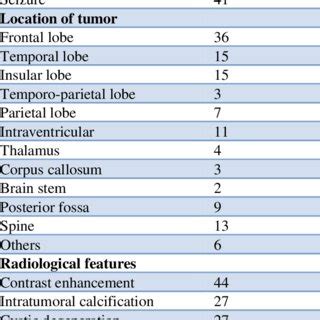 An Example Of T FLAIR Mismatch Sign A Patient With IDH Mutant Download Scientific Diagram