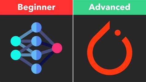 Dev G On Linkedin Stop Using Numpy To Build Your Ml Projects Once