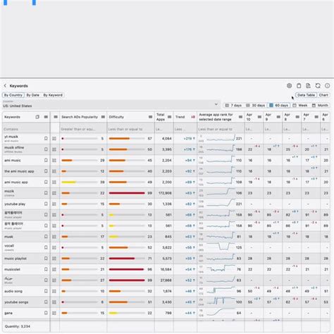 Asodev Copilot For App Store Connect Asodev On Linkedin Unlimited
