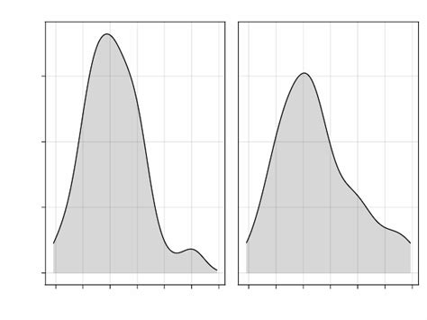 Plotting Statistical Visualizations With AlgebraOfGraphics Jl