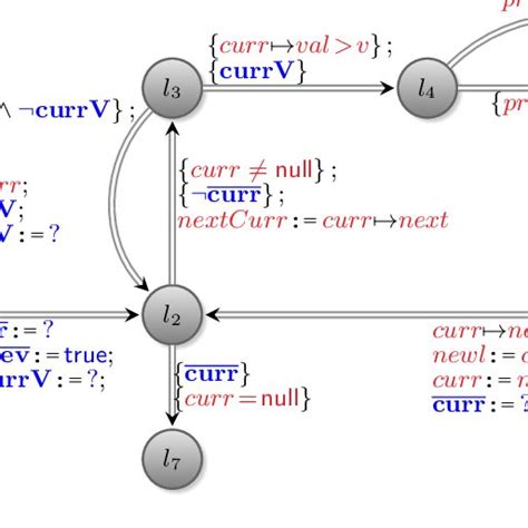 Predicate Abstraction Example — Product Program Download Scientific
