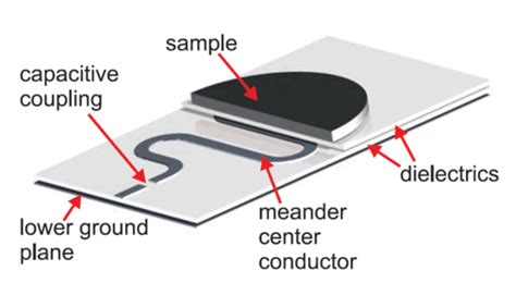 Microwave Spectroscopy With Superconducting Stripline Resonators 1 Physikalisches Institut