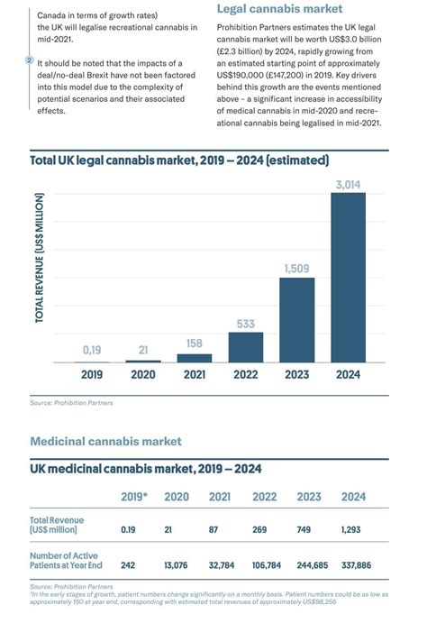 Prohibtion Partners Medical Cannbis Report R Ukmedicalcannabis