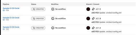 same config works on github but not works on gitlab feedback and bug