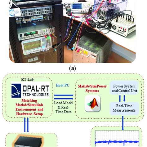 Illustration Of A Real Time Testbed For The Fb Power Converter A