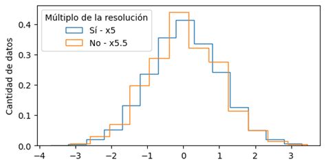 histogramas — tutorial de python