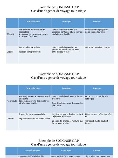 Exemple De Soncase Cap Pdf