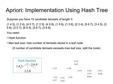 apriori and eclat algorithm in association rule mining ppt