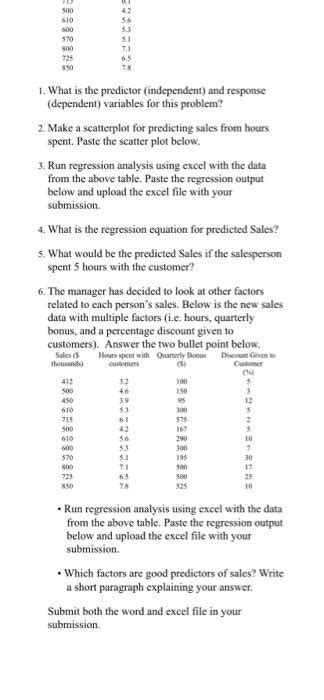 Solved Module Excel Assignment Linear Regression The Chegg