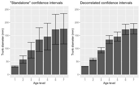 Summary Plot Of Any Statistics With Adjusted Error Bars — Superbplot