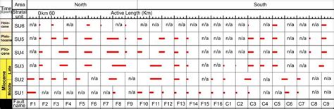 Figure 10 From Extensional Deformation Of A Shale Dominated Delta