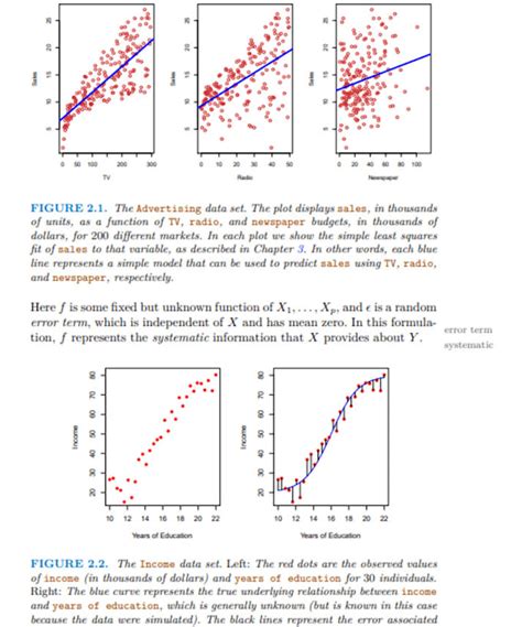 Do Data Analytics And Provide Useful Insights By Saadsarmad123 Fiverr