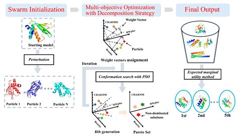 Protein Structure Refinement At Sam Mcclendon Blog