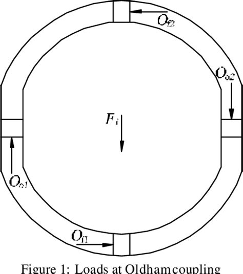 Figure 1 From Shape Optimization Of Oldham Coupling In Scroll Compressor Semantic Scholar