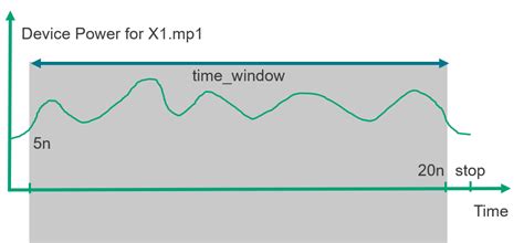 spectre tech tips dynamic power density circuit check analog custom