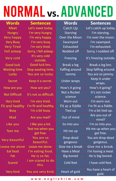 Pin On Normal Vs Advanced English Words With Sentences And Pdf Book