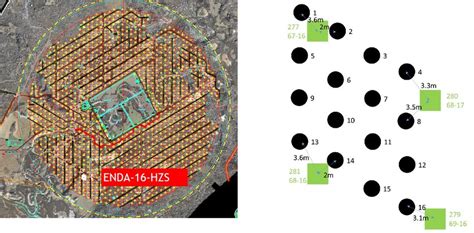 Left Location Of Enda 16 Hzs Inside The Lhaaso Right Configuration Download Scientific