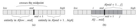 Algorithms Divide And Conquer Welcome To Rustam S Blog