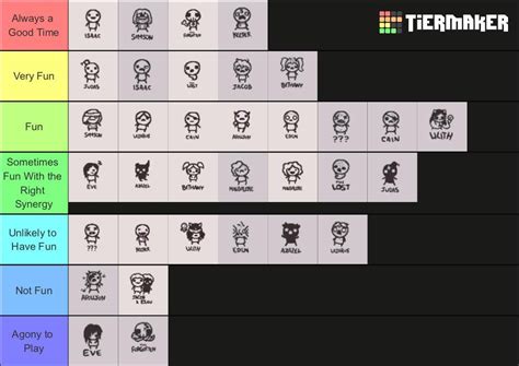 My own tier list of how fun I personally find all the characters!! : r/bindingofisaac
