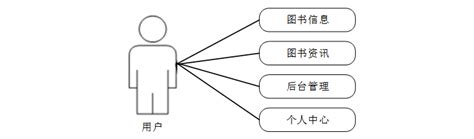 计算机毕业设计springboot的图书管理系统 基于spring Boot的图书信息管理系统设计与实现 Spring Boot框架下的图书馆管理平台开发 Csdn博客