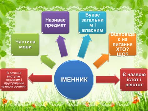 Рід іменників 3 клас