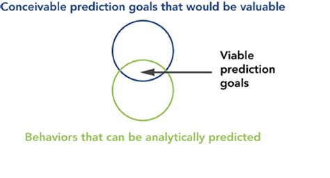why operationalizing machine learning requires a shrewd business