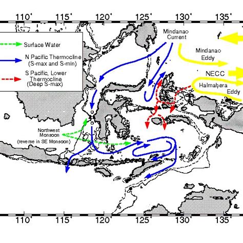 The Indonesian Throughflow That Flow From The Pacific Ocean To Indian Download Scientific