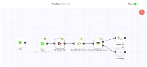 The Node Is Not Valid As Its Type N N Nodes Base GoogleCloudNaturalLanguage Is Unknown