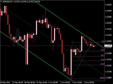 Zig Zag Auto Fibo Indicator Top Free MT5 Indicators Mq5 Ex5 Best MetaTrader Indicators Com
