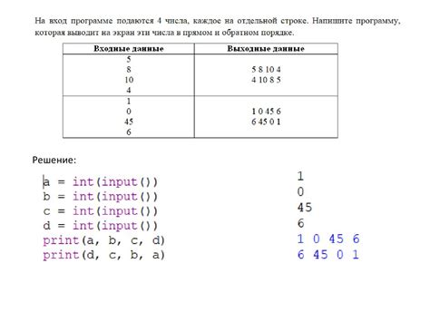 Организация ввода вывода данных Практическая работа №1 презентация онлайн
