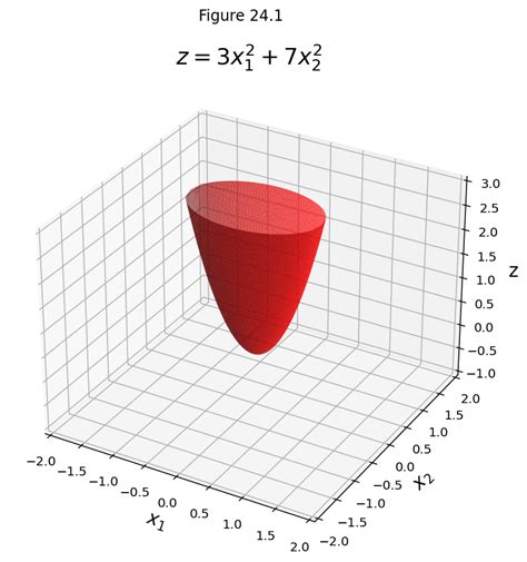 Symmetric Matrices Linear Algebra Geometry And Computation