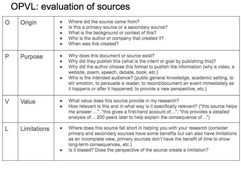 Practice Opvl Formative Explanatory Paragraph