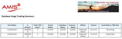 Modifying Bi Publisher Reports In Oracle Enterprise Manager 13c E G